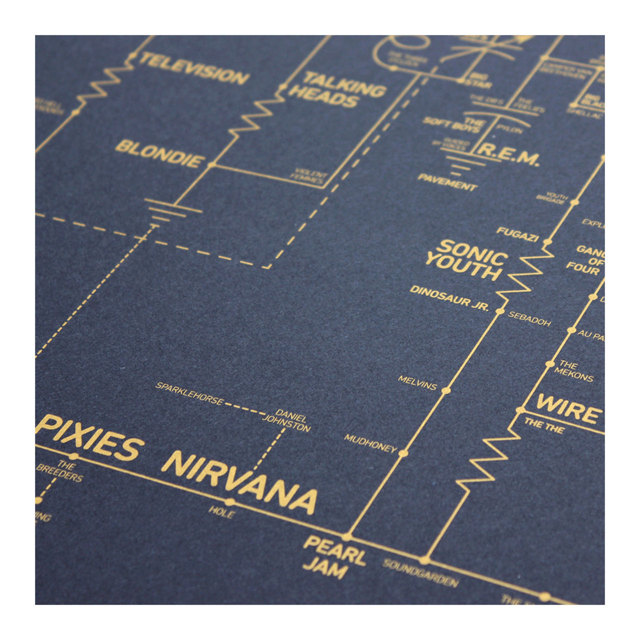 Dorothy Alternative Love Blueprint Plakat 60x80cm | Norway Designs