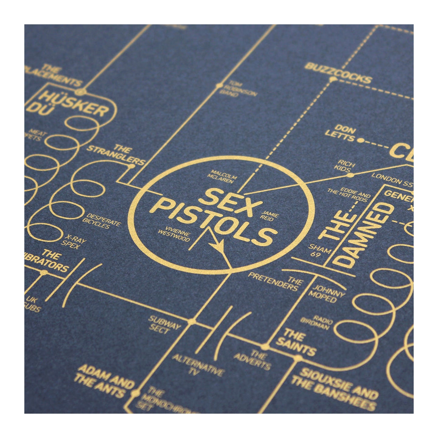 Dorothy Alternative Love Blueprint Plakat 60x80cm | Norway Designs
